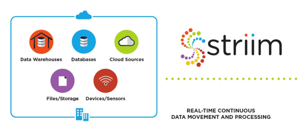 Load data from Oracle to AMQP
