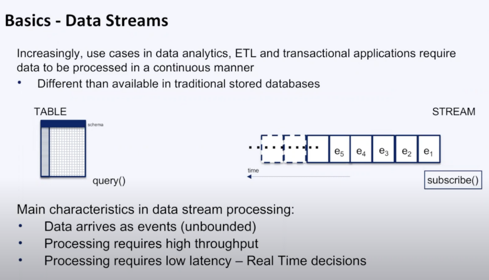 An Introduction to Stream Processing - Striim