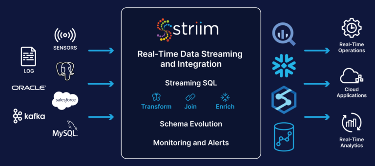 Real-Time Analytics Use Cases and Examples - Striim