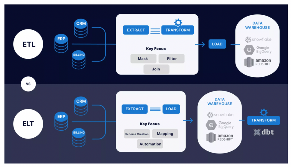 A Guide to Data Pipelines (And How to Design One From Scratch) - Striim