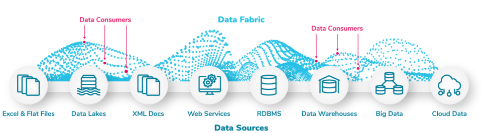 Data Fabric - Striim