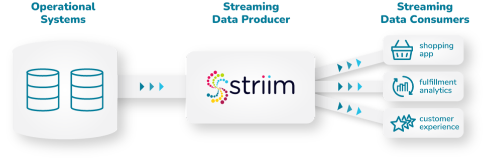 Data Mesh - Striim