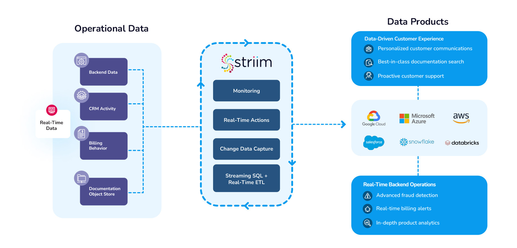 Striim Technology | Striim